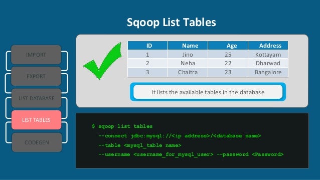 Apache Sqoop Tutorial Sqoop Import And Export Data From Mysql To Hdf…
