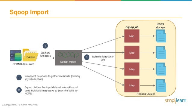 Sqoop Hadoop Tutorial | Apache Sqoop Tutorial | Sqoop Import Data Fro…