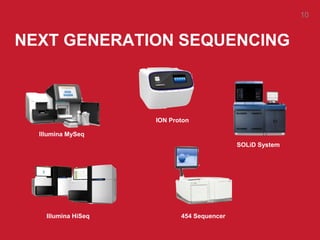 Next Generation Sequencing machines | PPT