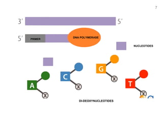 Next Generation Sequencing machines | PPT