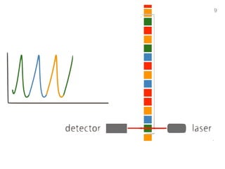 Next Generation Sequencing machines | PPT