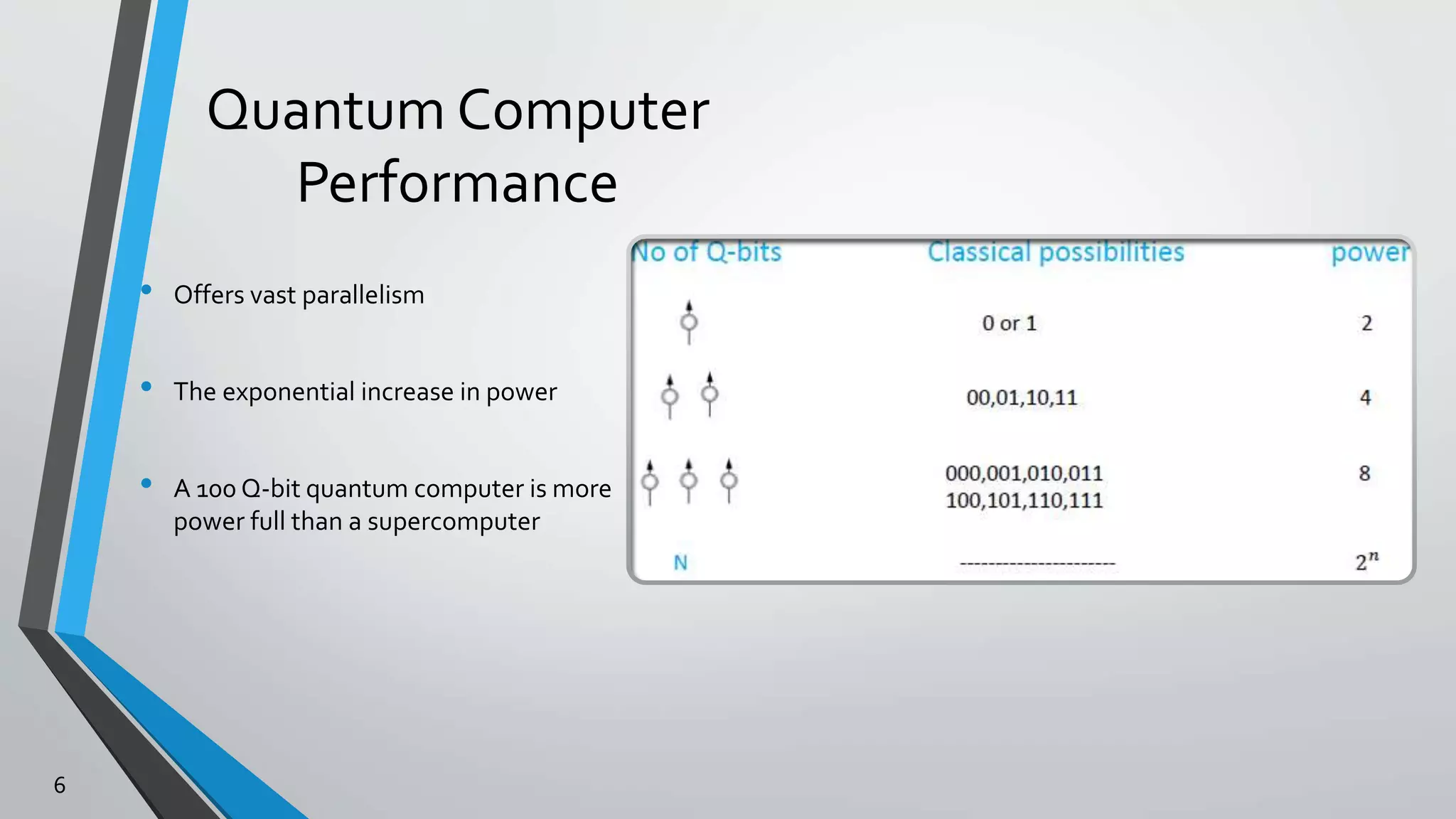 Quantum Computing | PPTX