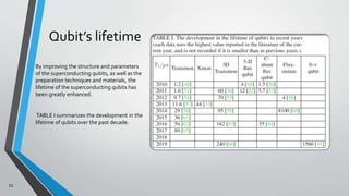 Quantum Computing | PPTX | Physics | Science