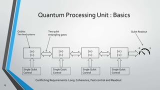 Quantum Computing | PPTX | Physics | Science