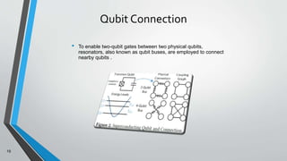 Quantum Computing | PPTX | Physics | Science