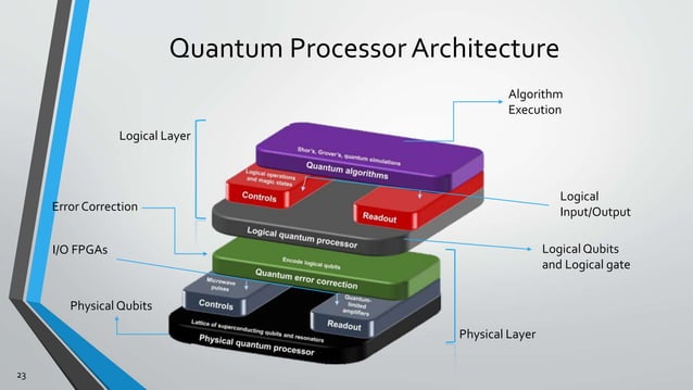 Quantum Computing | PPTX | Physics | Science