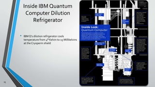 Quantum Computing | PPTX | Physics | Science