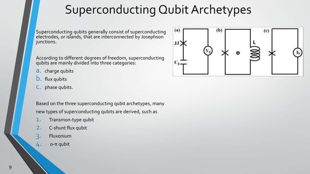 Quantum Computing | PPTX | Physics | Science