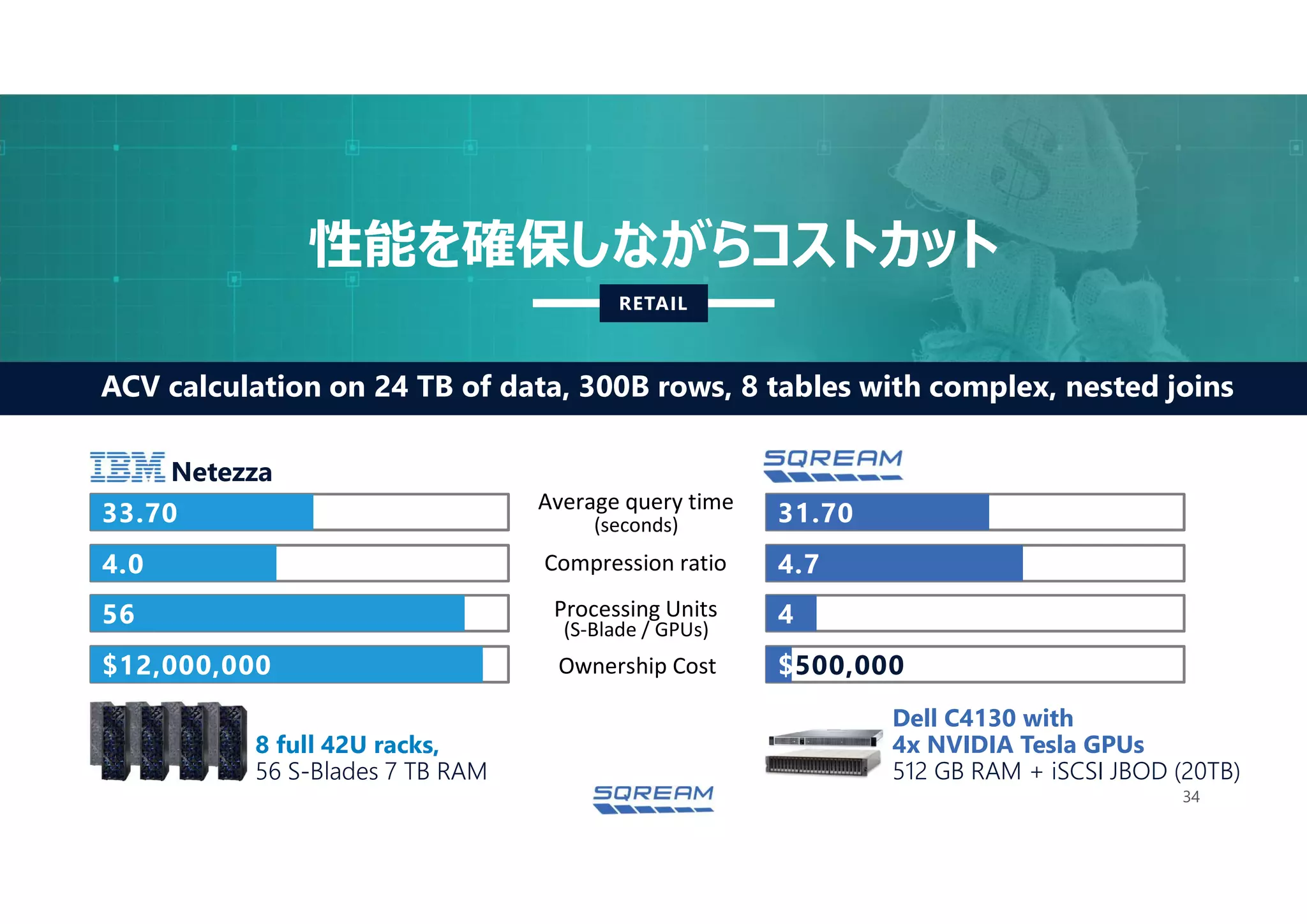 SQream by Rafi (japanese) | PPT