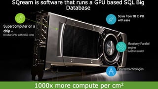 "Democratizing Big Data", Ami Gal, CEO & Co-Founder of SQream Technologies | PPT