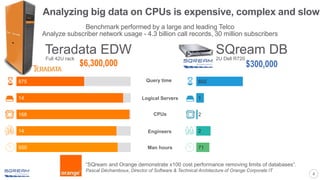 "Democratizing Big Data", Ami Gal, CEO & Co-Founder of SQream Technologies | PPT