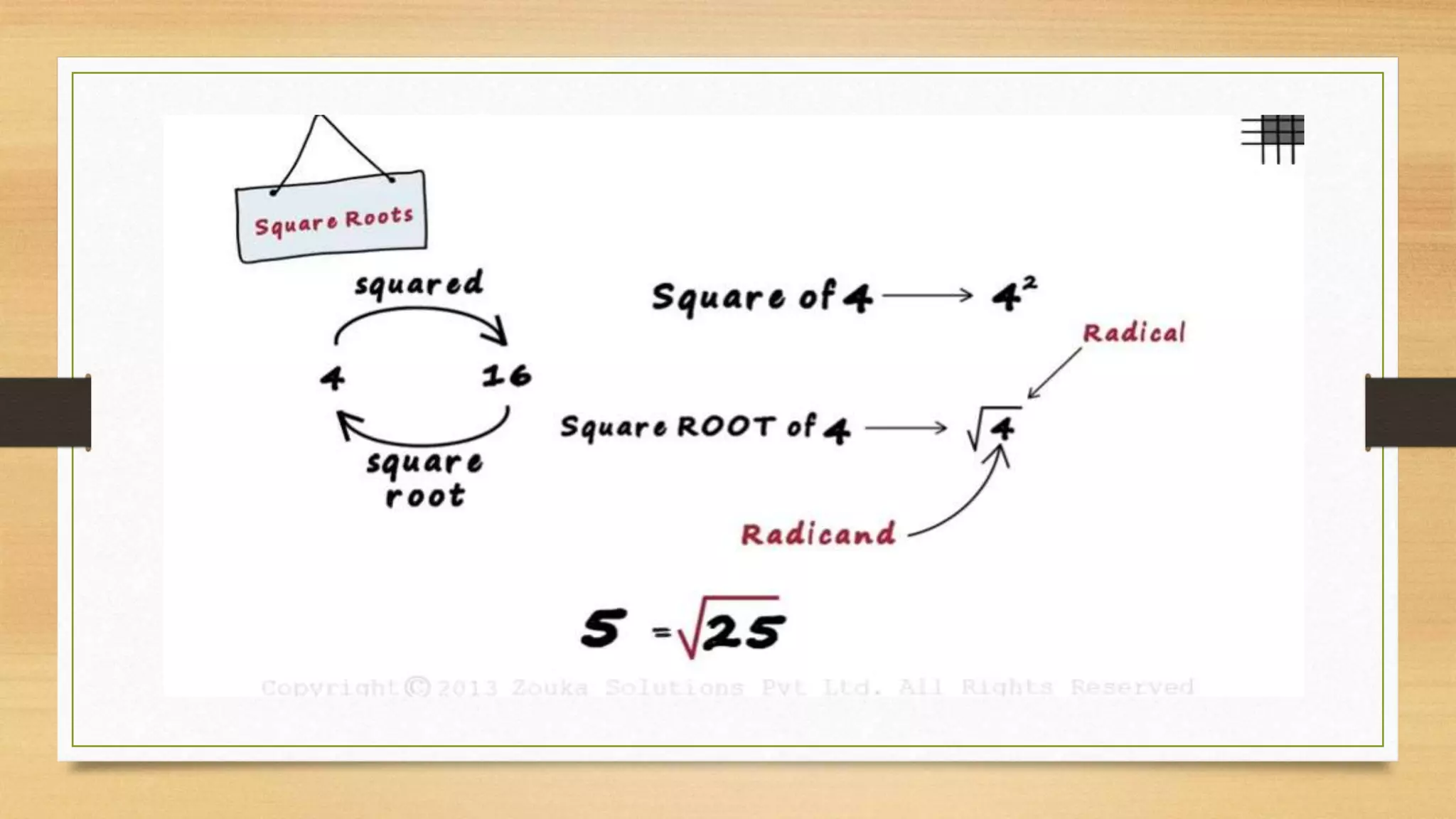 Squares and Square root - Class VIII | PPTX