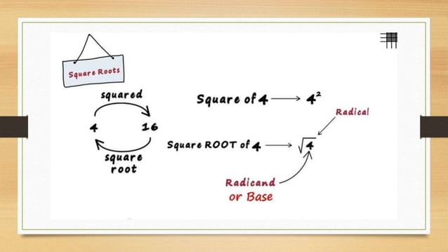 Squares and Square root - Class VIII | PPTX