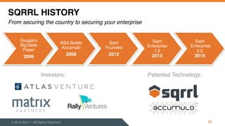 Sqrrl 2.0 Launch Webinar | PPT