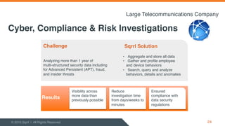 Sqrrl 2.0 Launch Webinar | PPT