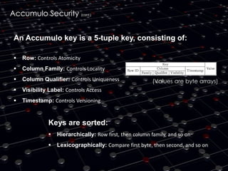 Sqrrl and Accumulo | PPTX