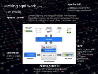 Sqrrl and Accumulo | PPTX