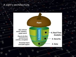 Sqrrl and Accumulo | PPTX