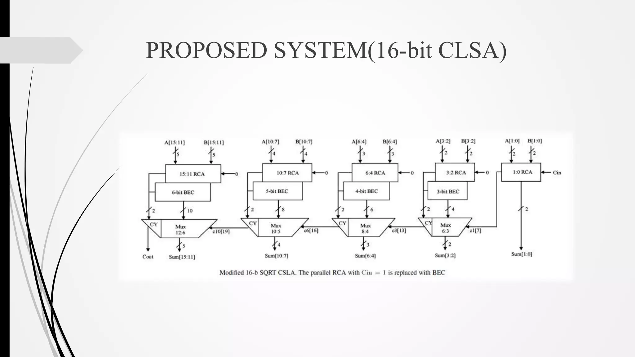 implementation and comparision of effective area efficient architecture for CSLA | PPTX