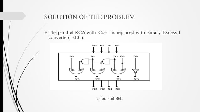implementation and comparision of effective area efficient architecture for CSLA | PPTX