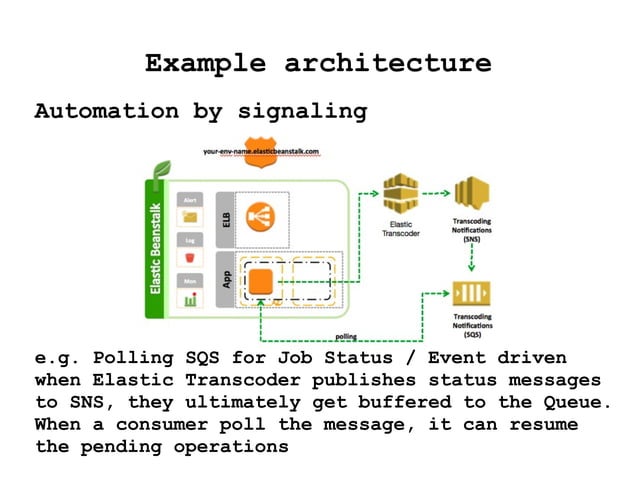 AWS SQS for better architecture | PPT