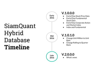 SiamQuant 2.0 Discovering Alphas Annoucement : จงค้นหา แล้วจะค้นพบ ...