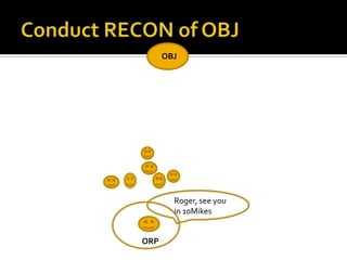 Squad attack_approved | PPTX