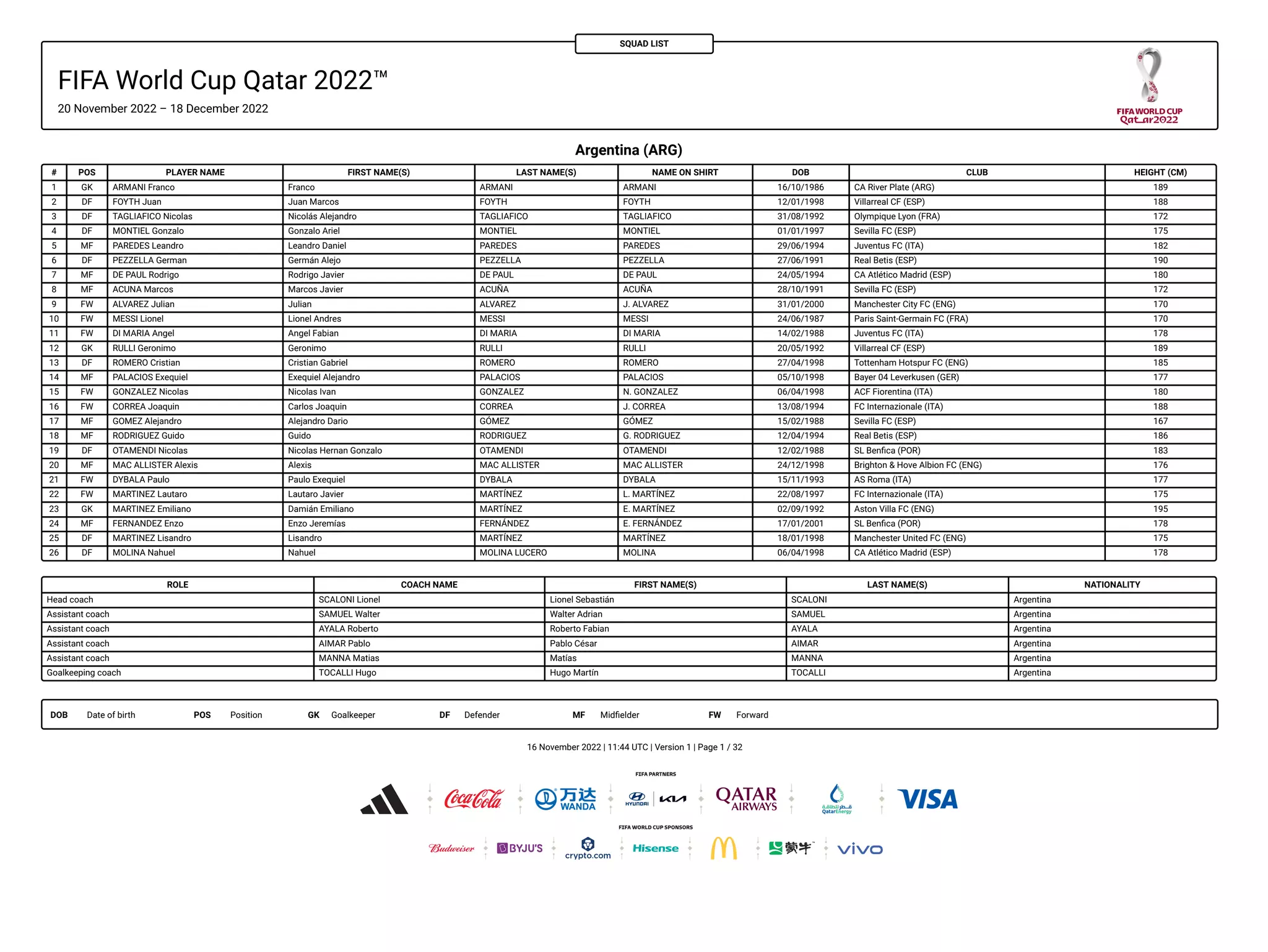SquadLists-English FIFA World CUP 2022.pdf