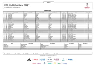 SquadLists-English FIFA World CUP 2022.pdf