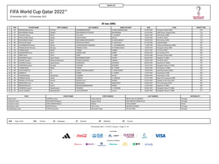 SquadLists-English FIFA World CUP 2022.pdf