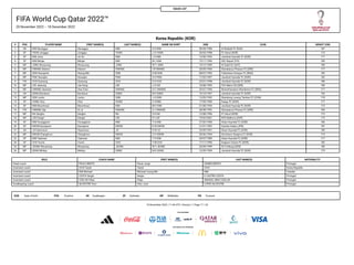 SquadLists-English FIFA World CUP 2022.pdf