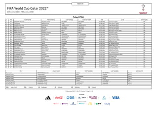 SquadLists-English FIFA World CUP 2022.pdf
