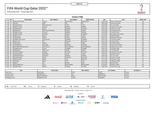 SquadLists-English FIFA World CUP 2022.pdf