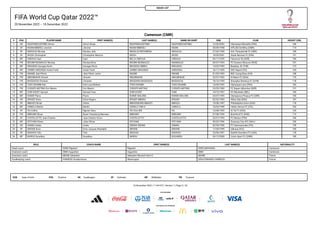 SquadLists-English FIFA World CUP 2022.pdf