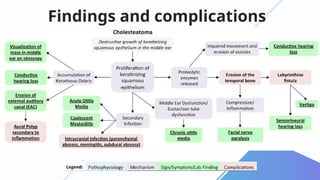"Chronic Otitis Media: Understanding Squamousal Type CSOM and Its ...