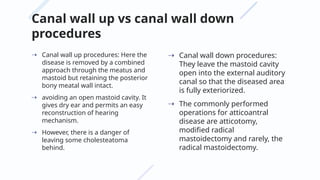 "Chronic Otitis Media: Understanding Squamousal Type CSOM and Its ...