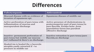 "Chronic Otitis Media: Understanding Squamousal Type CSOM and Its ...