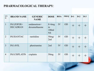 Squamous cell carcinoma of right lung | PPTX