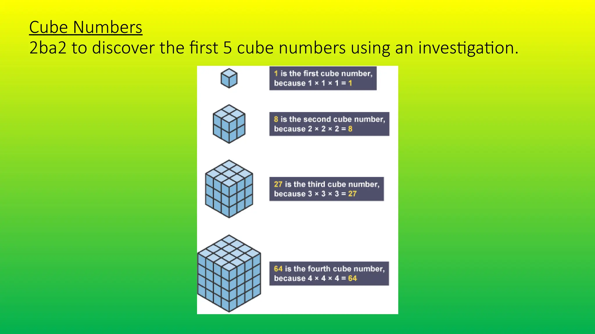 Square-and-Cube-Numbers-YEAR 7 MATHS.pptx | Physics | Science