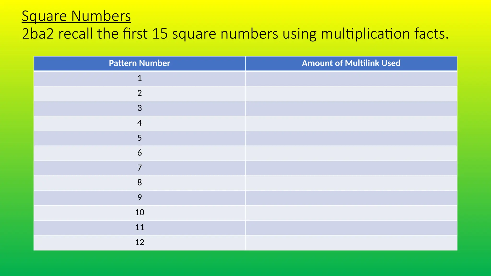 Square-and-Cube-Numbers-YEAR 7 MATHS.pptx