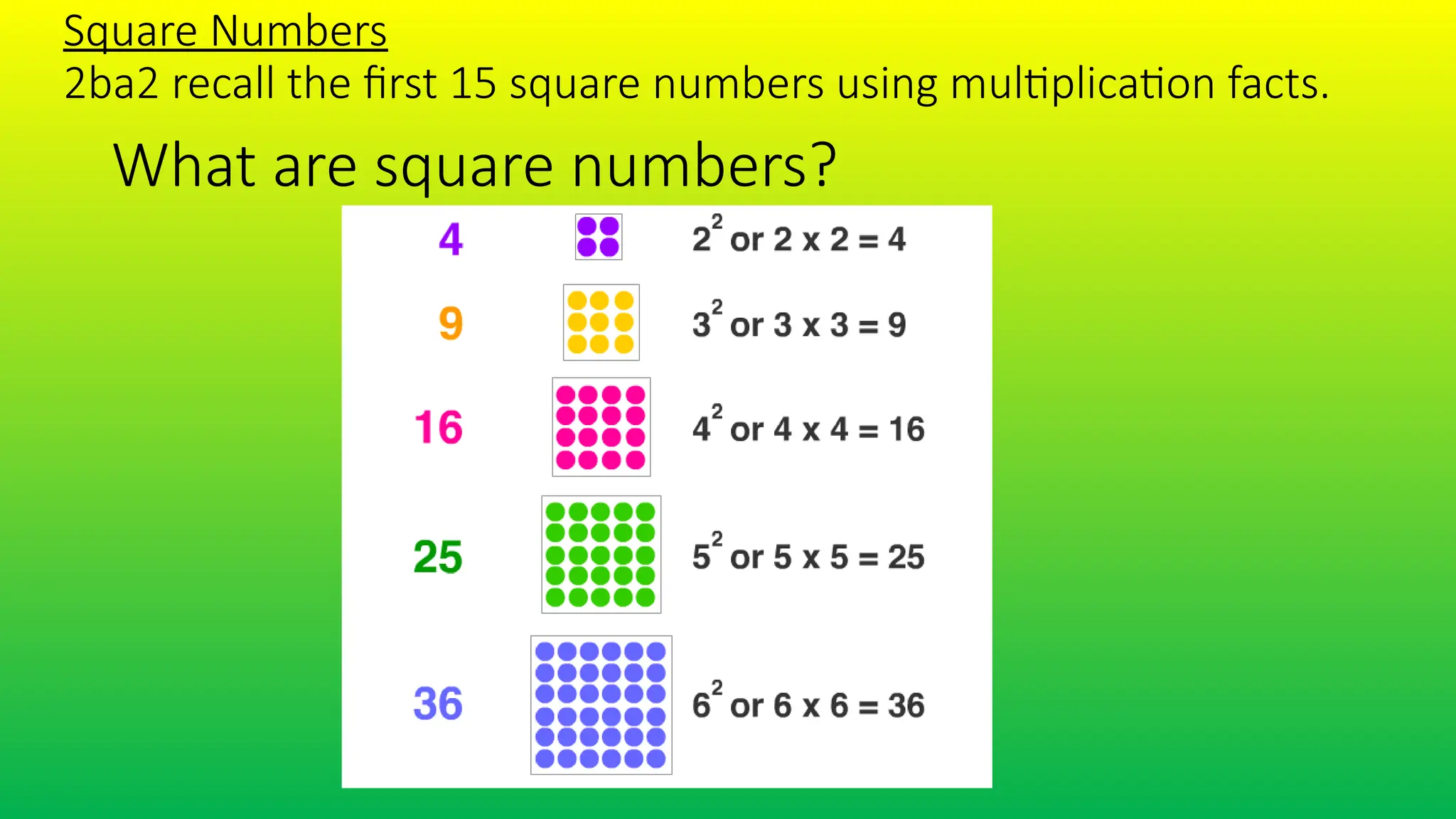 Square-and-Cube-Numbers-YEAR 7 MATHS.pptx