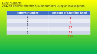 Square-and-Cube-Numbers-YEAR 7 MATHS.pptx