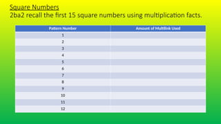 Square-and-Cube-Numbers-YEAR 7 MATHS.pptx