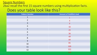 Square-and-Cube-Numbers-YEAR 7 MATHS.pptx