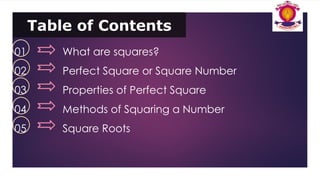 Square-and-SquareRoots.pptx ppt ppt ppt ppt | PPTX