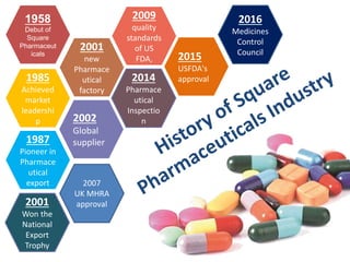 Square group | PPTX