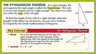 Square-Roots-Pythagorean-Theorem-and-Special-Right-Triangle-v2.0 (1).pptx