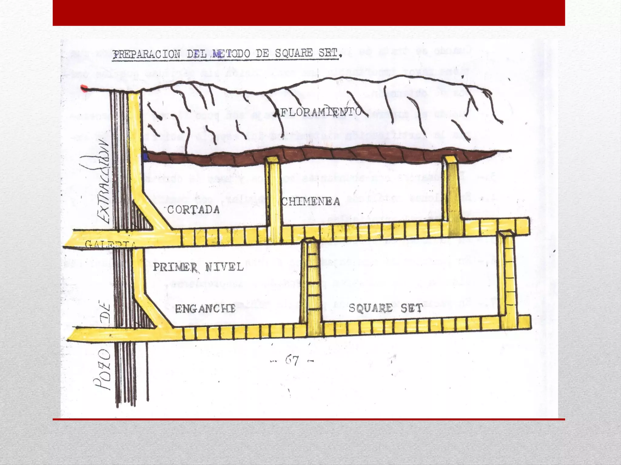 Square set stoping | PDF