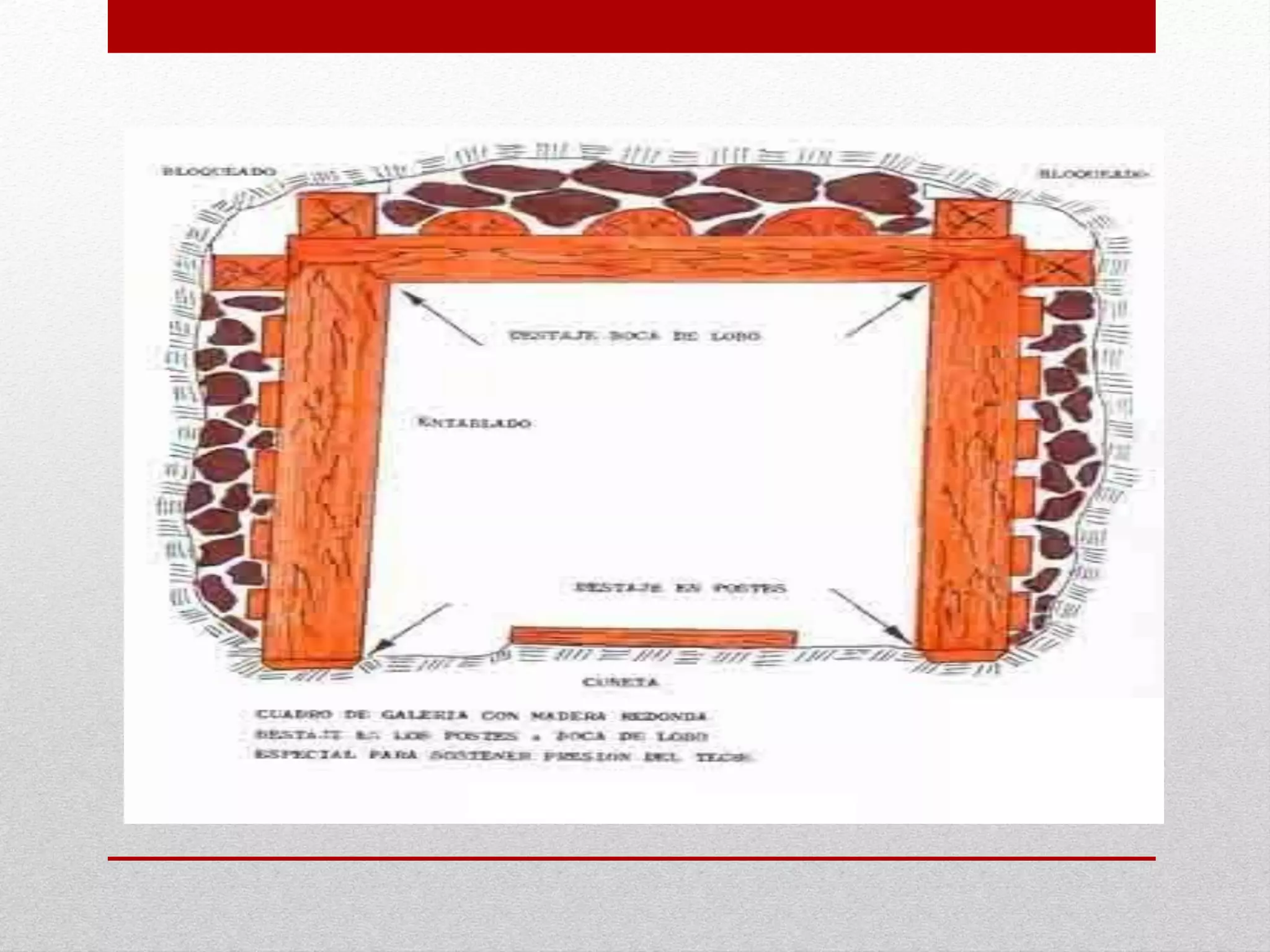 Square set stoping | PDF