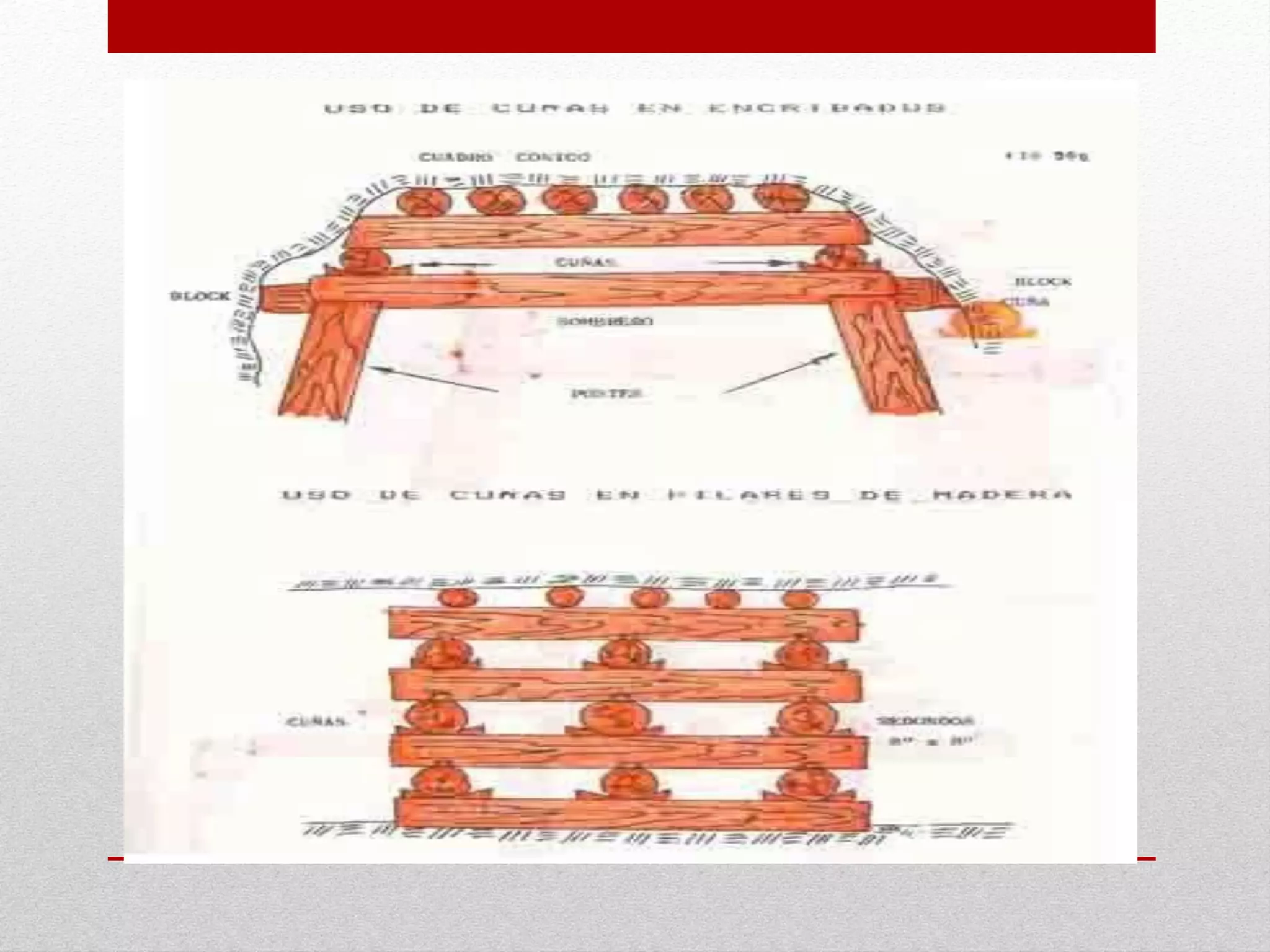 Square set stoping | PDF